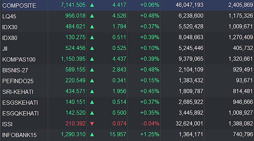 [0140] Index Overall – Kiwoom Helpdesk
