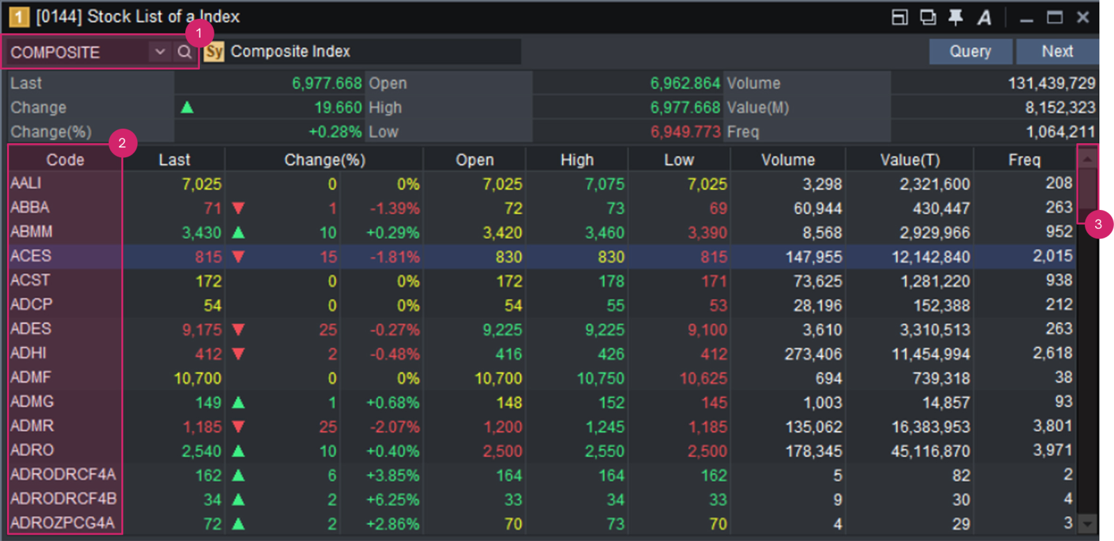[0144] Stock List of a Index – Kiwoom Helpdesk