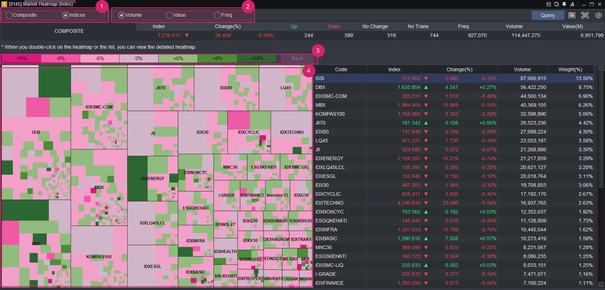 [0145] Market Heatmap (index) – Kiwoom Helpdesk