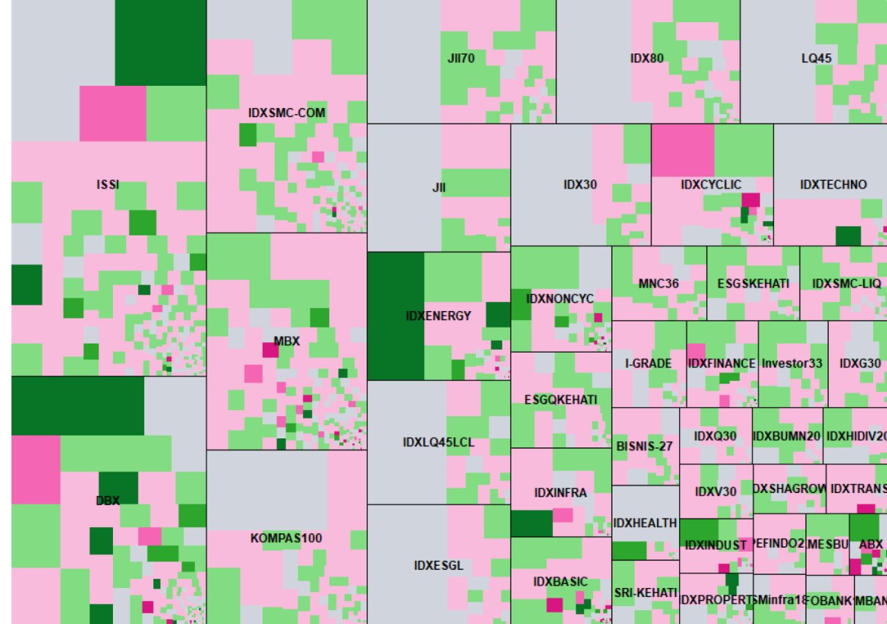 [0145] Market Heatmap (index) – Kiwoom Helpdesk
