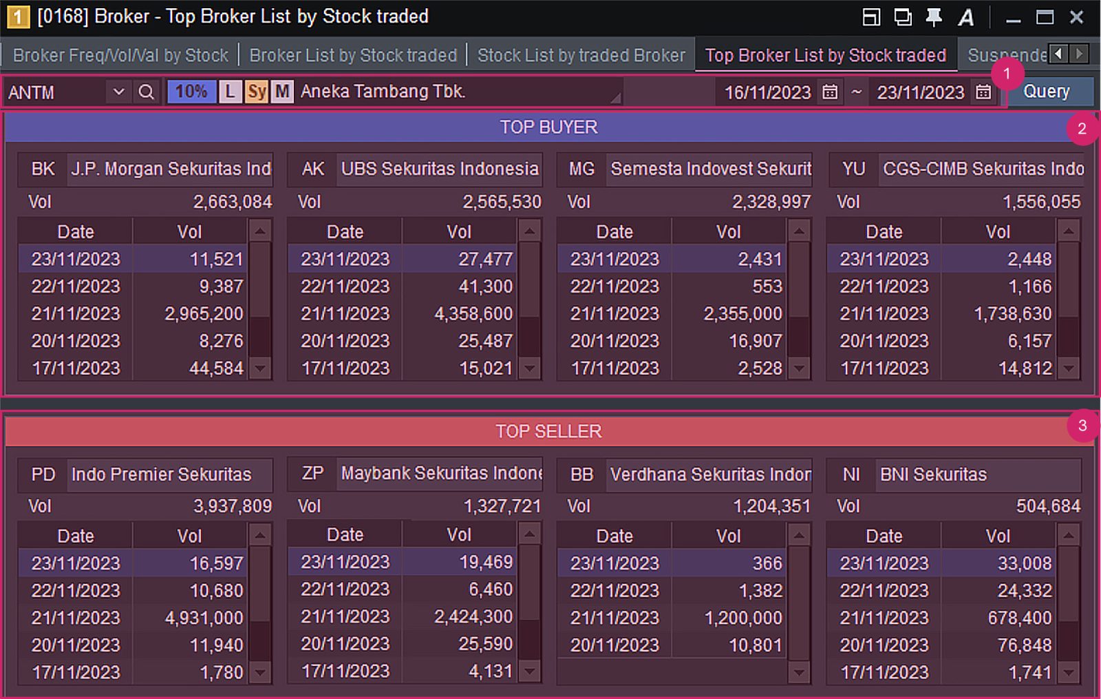[0168] Top Broker List by Stock Traded – Kiwoom Helpdesk