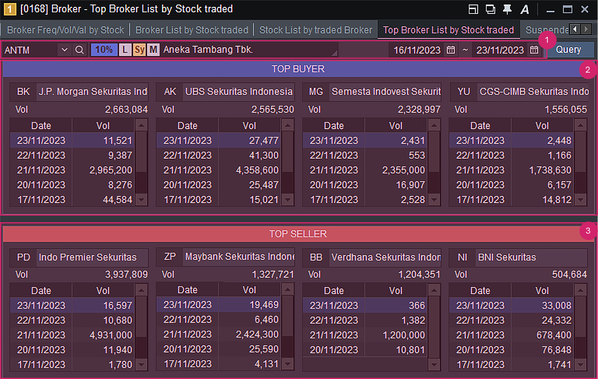 [0168] Top Broker List by Stock Traded – Kiwoom Helpdesk