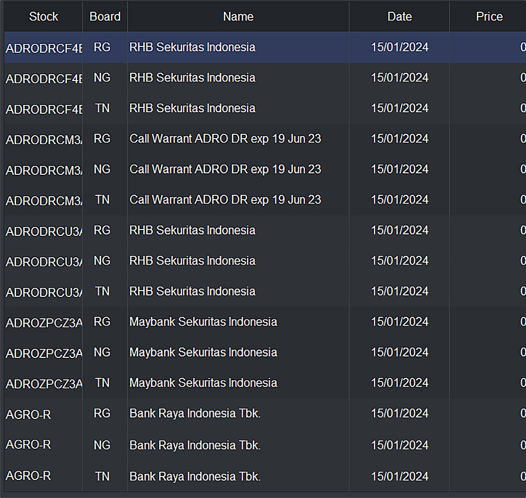 [0172] Suspended Broker and Stock – Kiwoom Helpdesk
