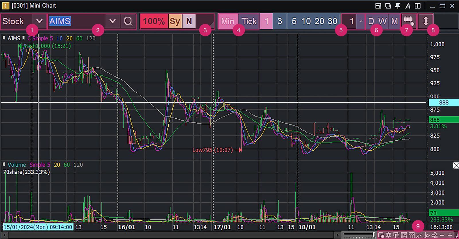 [0301] Mini Chart – Kiwoom Helpdesk