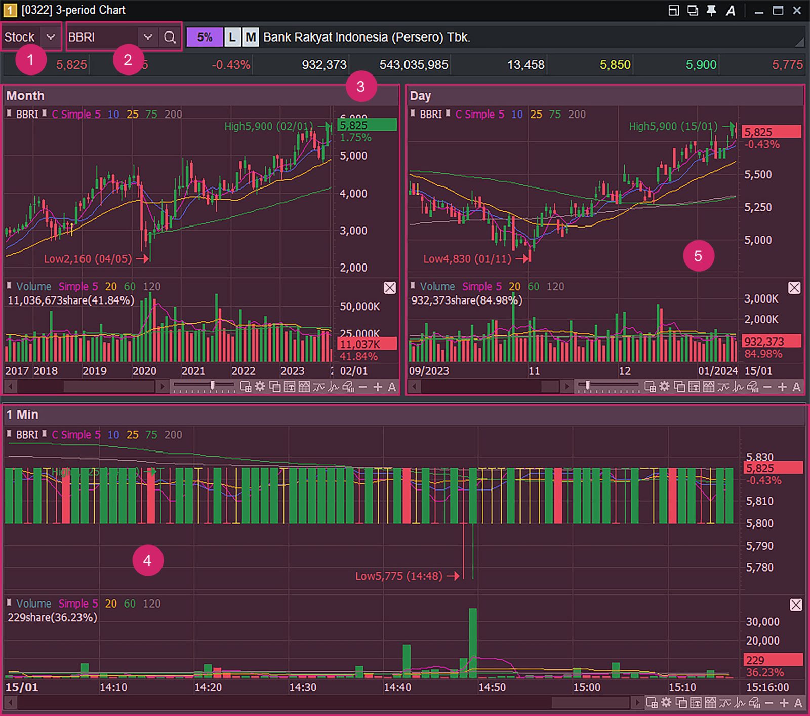 [0322] 3-Period Chart – Kiwoom Helpdesk