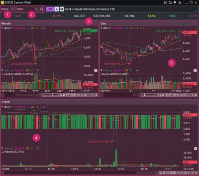 [0322] 3-Period Chart – Kiwoom Helpdesk