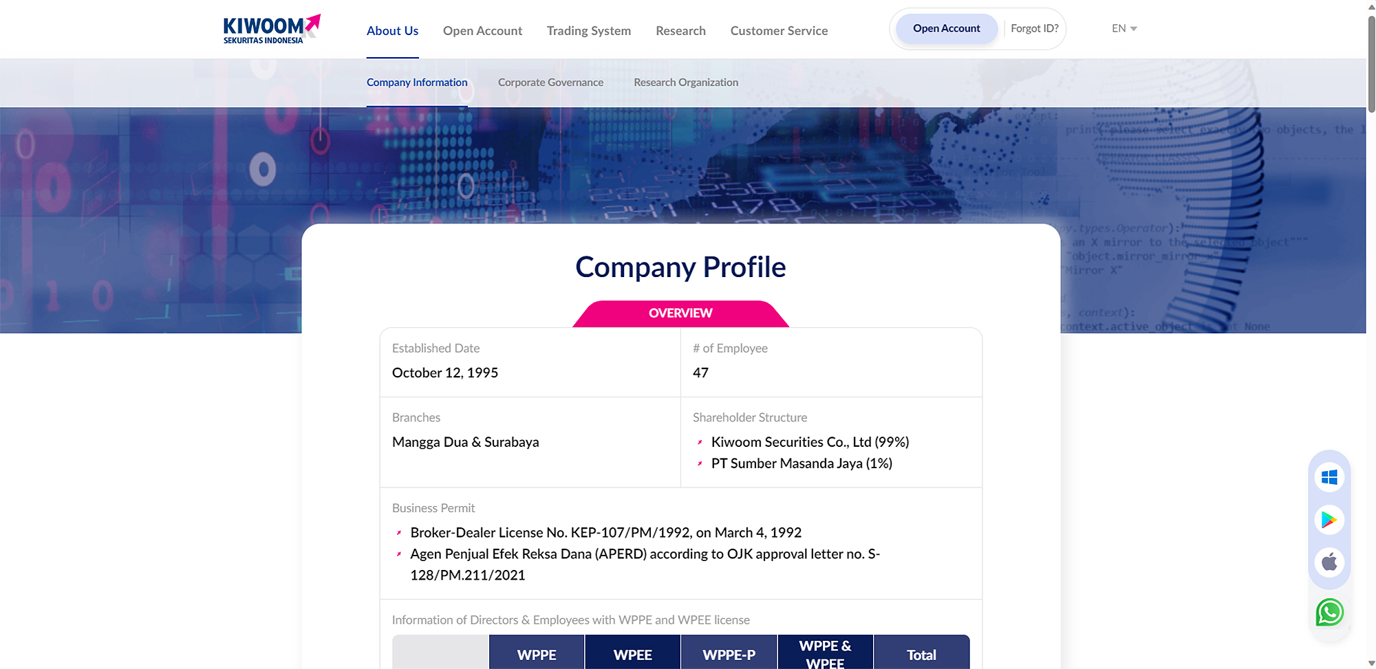 [0411] Company Profile – Kiwoom Helpdesk