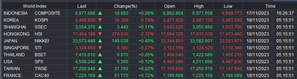 [0440] World Indices & Foreign Exchange – Kiwoom Helpdesk