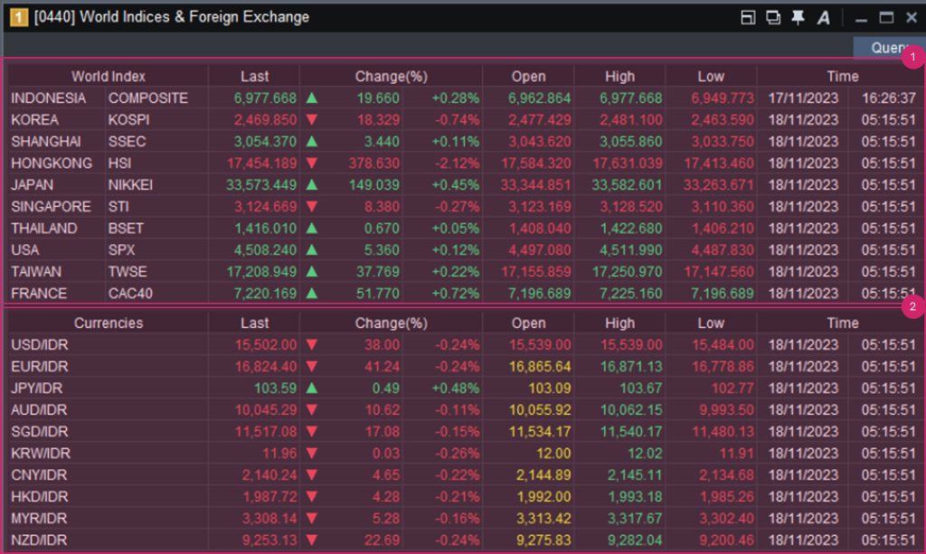 [0440] World Indices & Foreign Exchange – Kiwoom Helpdesk