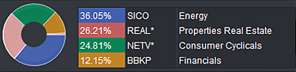 [1100] Portfolio Overall – Kiwoom Helpdesk